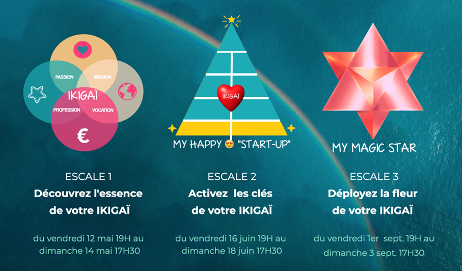 Formation IKIGAI – Quartz-productions-communication